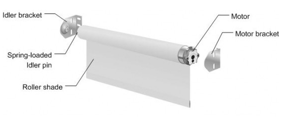 Motorized Window Shade Project - Pure Tech Window Fashion